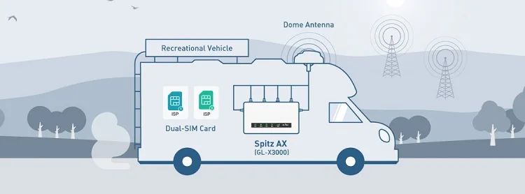 5g Antennas Esim Modem Sim Bonding Wifi 3000 Mbps 5g Sim Card Nr Cpe ...
