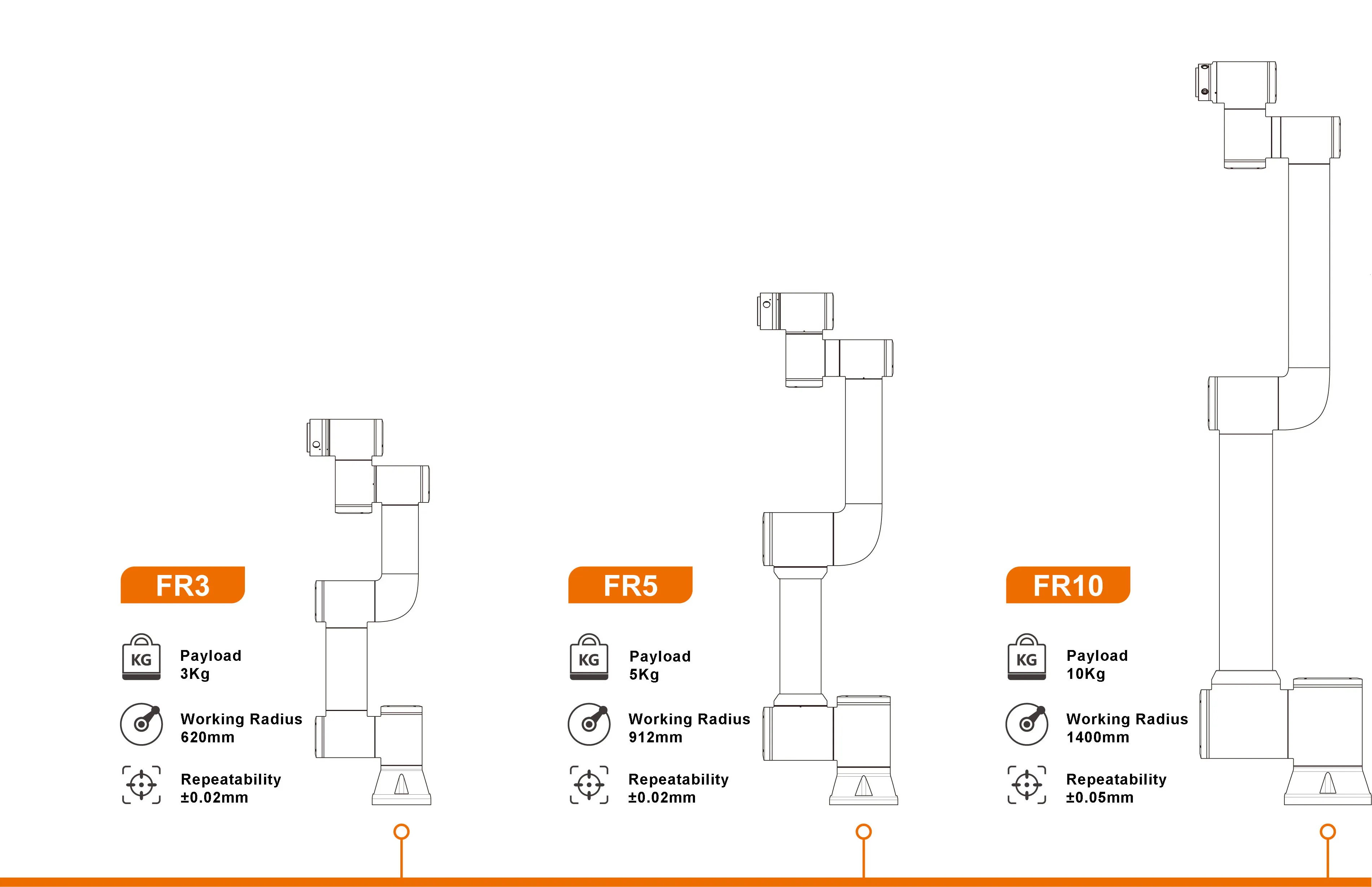 FAIR FR3 FR5 FR10 Collaborative Robot Arms - High Quality
