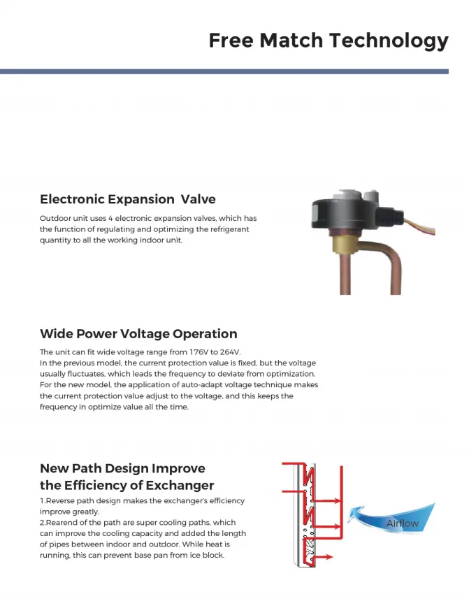 Hisense Multi Split Air Conditioner - Efficient Cooling