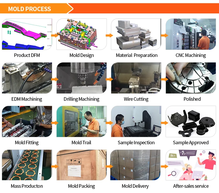 Custom Plastic Injection Molding Black Plastic Smart Indoor/Outdoor ...