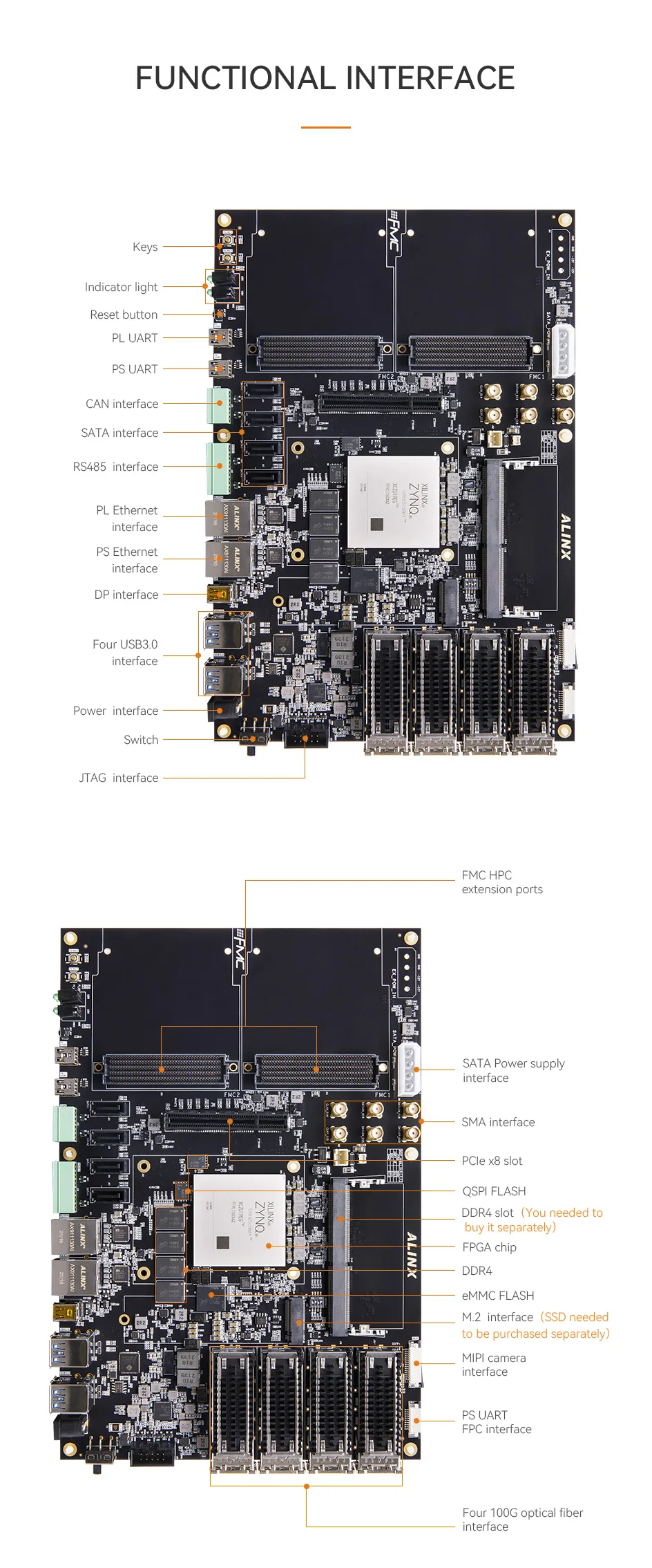 Alinx Z19 Xilinx ZYNQ Ultrascale+ Mpsoc Development Board