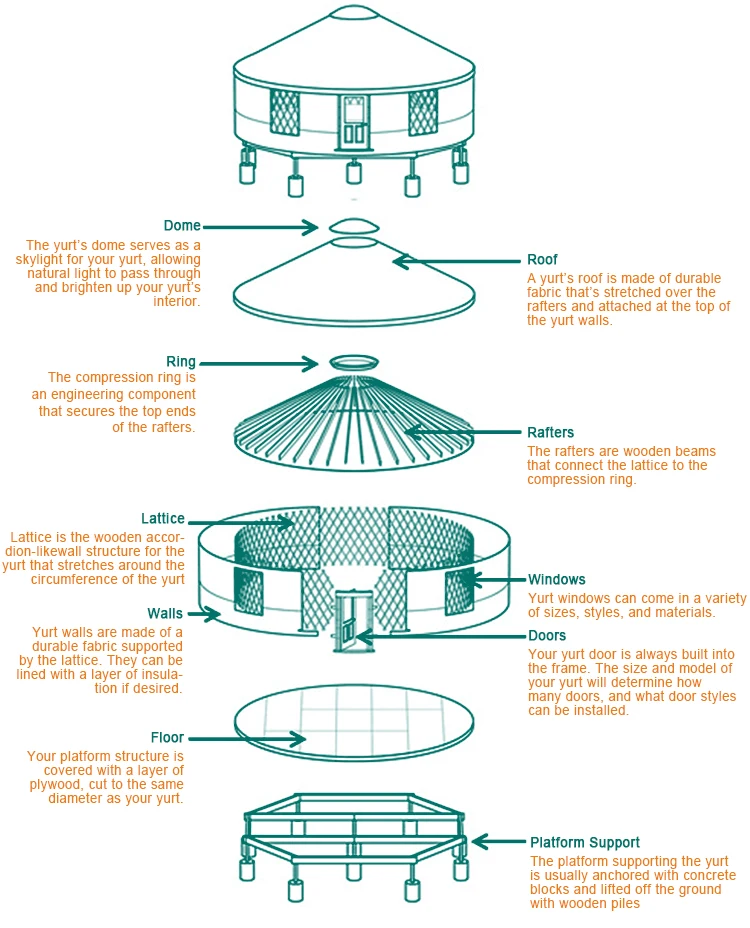 Steel Frame Yurt Tents - Durable & Spacious Options