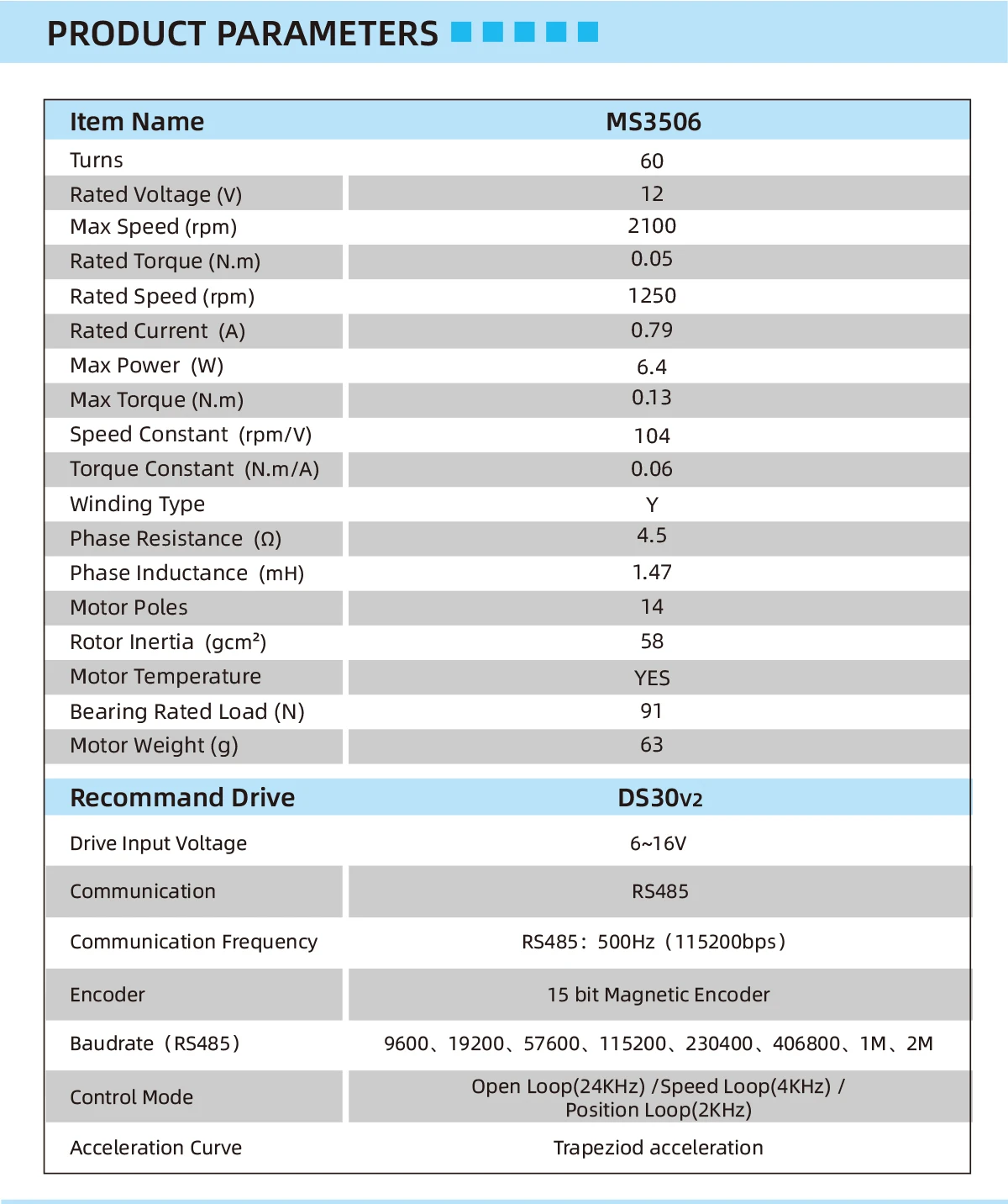 MS3506V2 Micro BLDC Motor - Low Speed Smooth through Slip Ring Servo Unit