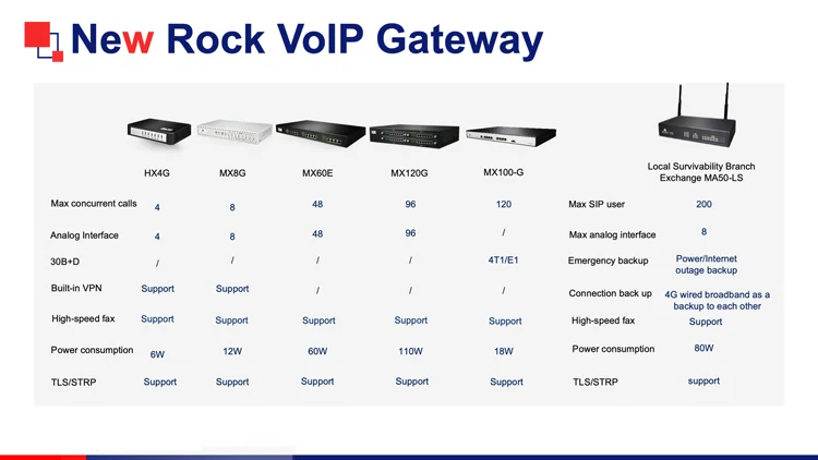 Analog Voip Gateway 8 Ports Fxo Voip Analog Gateway Hx4g - Buy Analog ...