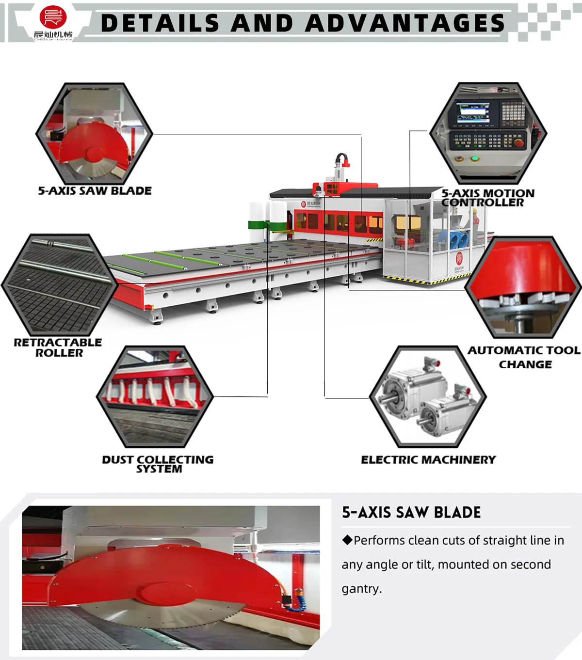 Large CNC Router for Cutting FRP/GRP Sealed Sandwich Panels