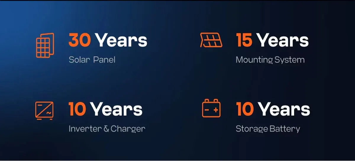 Hybrid Solar System - 48V Lifepo4 Battery 15kwh Power Pack