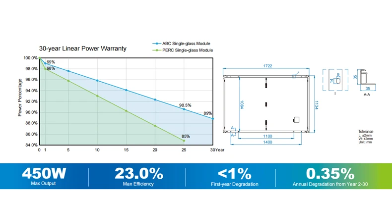 Aiko Abc 450w 460w Solar Panel Full Black High Efficiency 24% N-type ...