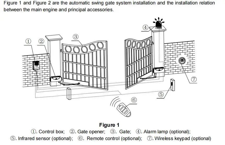 Chisung Remote Articulated Arm Swing Gate Opener - 1 Year Warranty