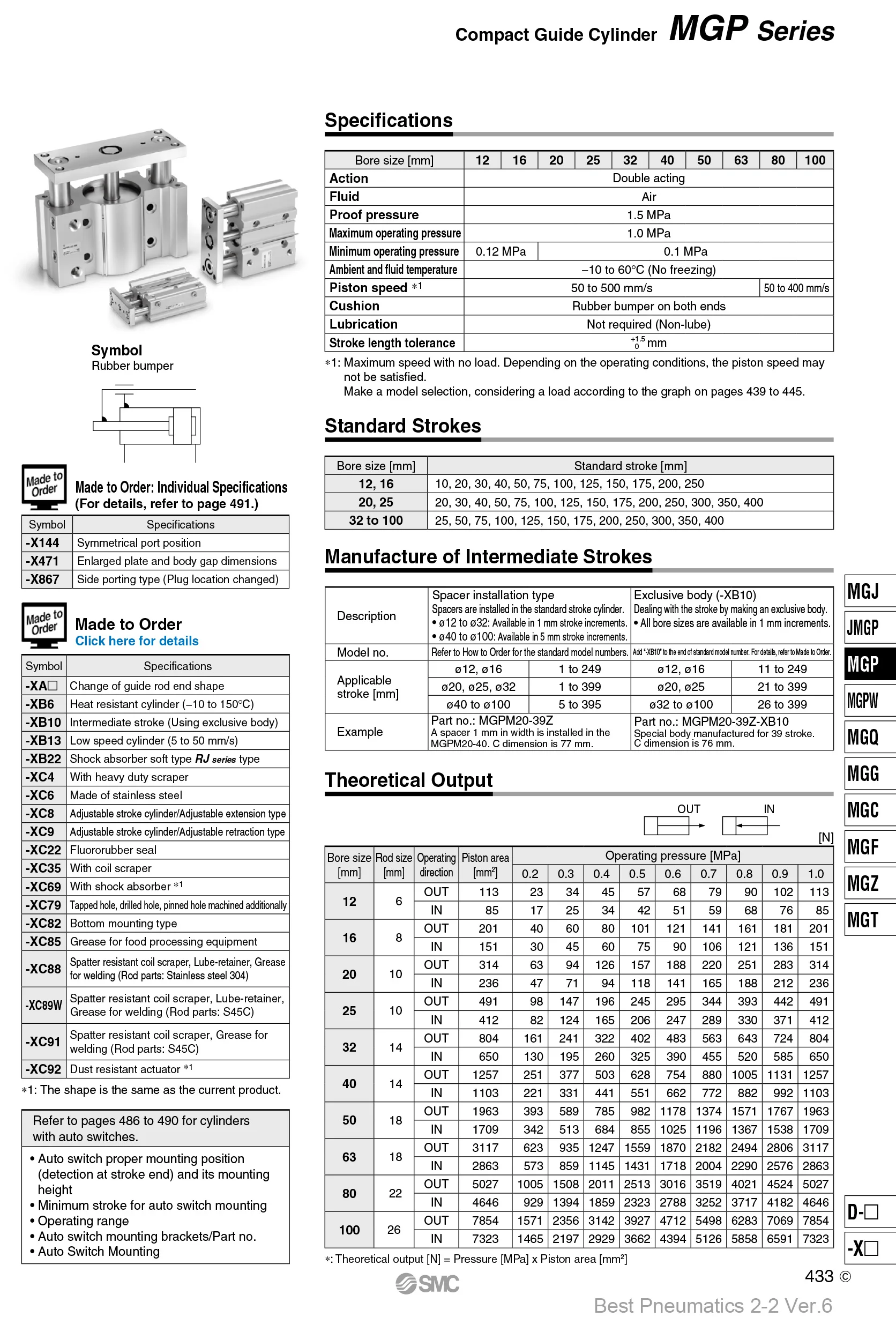 Smc Type Mgp-z Series,Thin Cylinder With Guide Rod Mgpl25-90z Mgpl25 ...