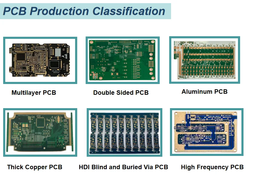 Smd Assembly Full Pcb Prototype Service Manufacturer Other Pcb & Pcba ...
