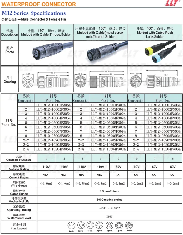 LLT 110V 10A M12 Electrical Waterproof Connectors Male Female PA66 ...