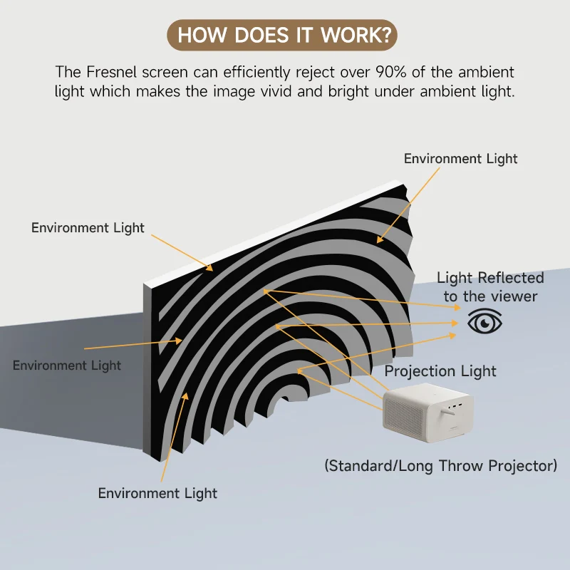 120 Inch Soft Fresnel Screen 16:9 Long Throw ALR Wall Mounted ...