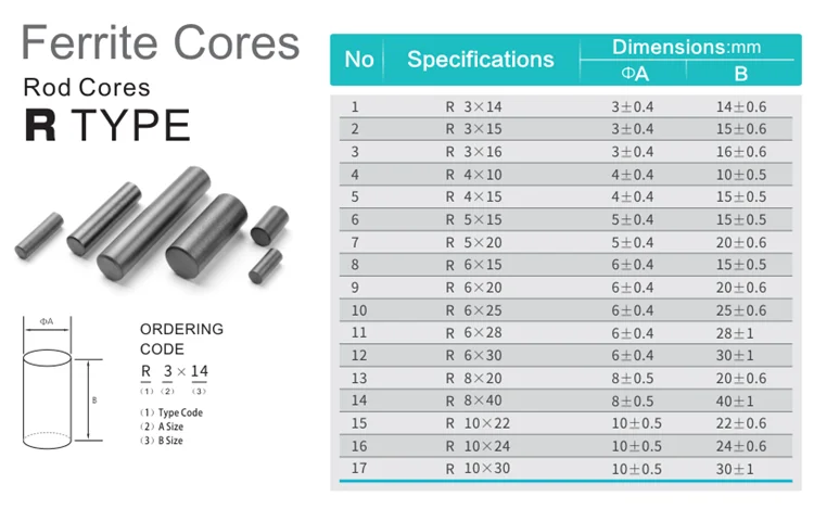 Impeder Ferrite Rod for Bar Inductor - Industrial Magnet
