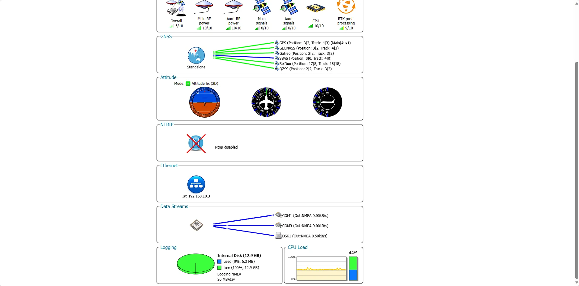 Septentrio Mosaic H RTK OEM Board GNSS GPS Module with WiFi & MicroHard ...