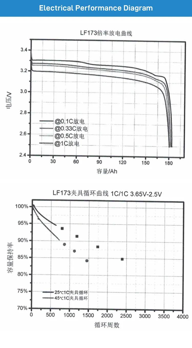 Eve Lf173 Lfp Golf Carts Ups Power Tools Cell 3.2v 105ah Li-ion ...