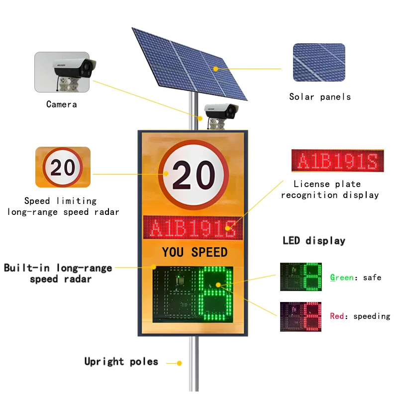 Alibaba.com: 60 LED radar, speed limit traffic sign, aluminum ...