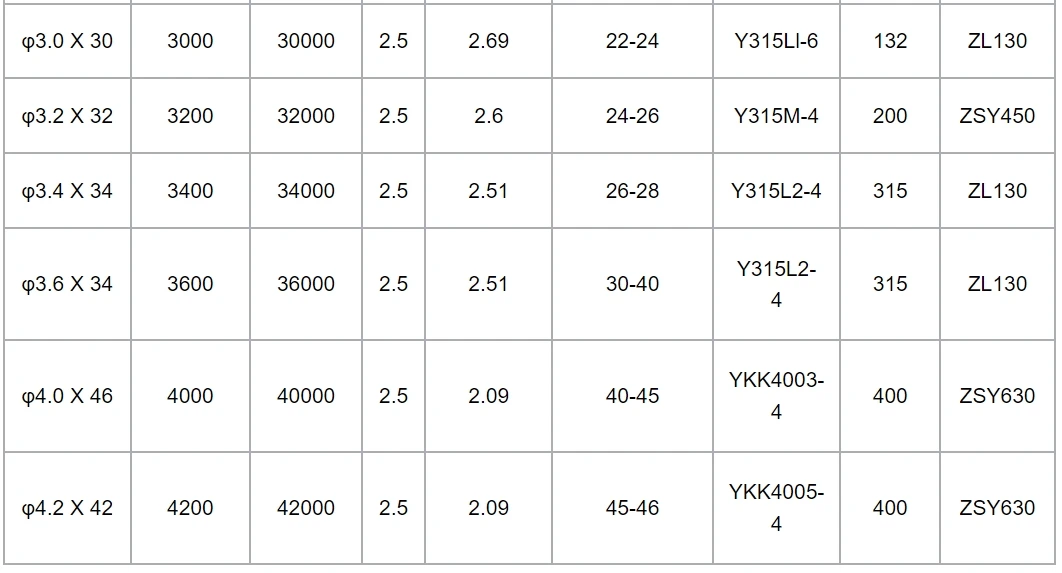 Calcined Rotary Kiln Limonite Rotary Kiln Zinc Oxide Rotary Kiln - Buy ...