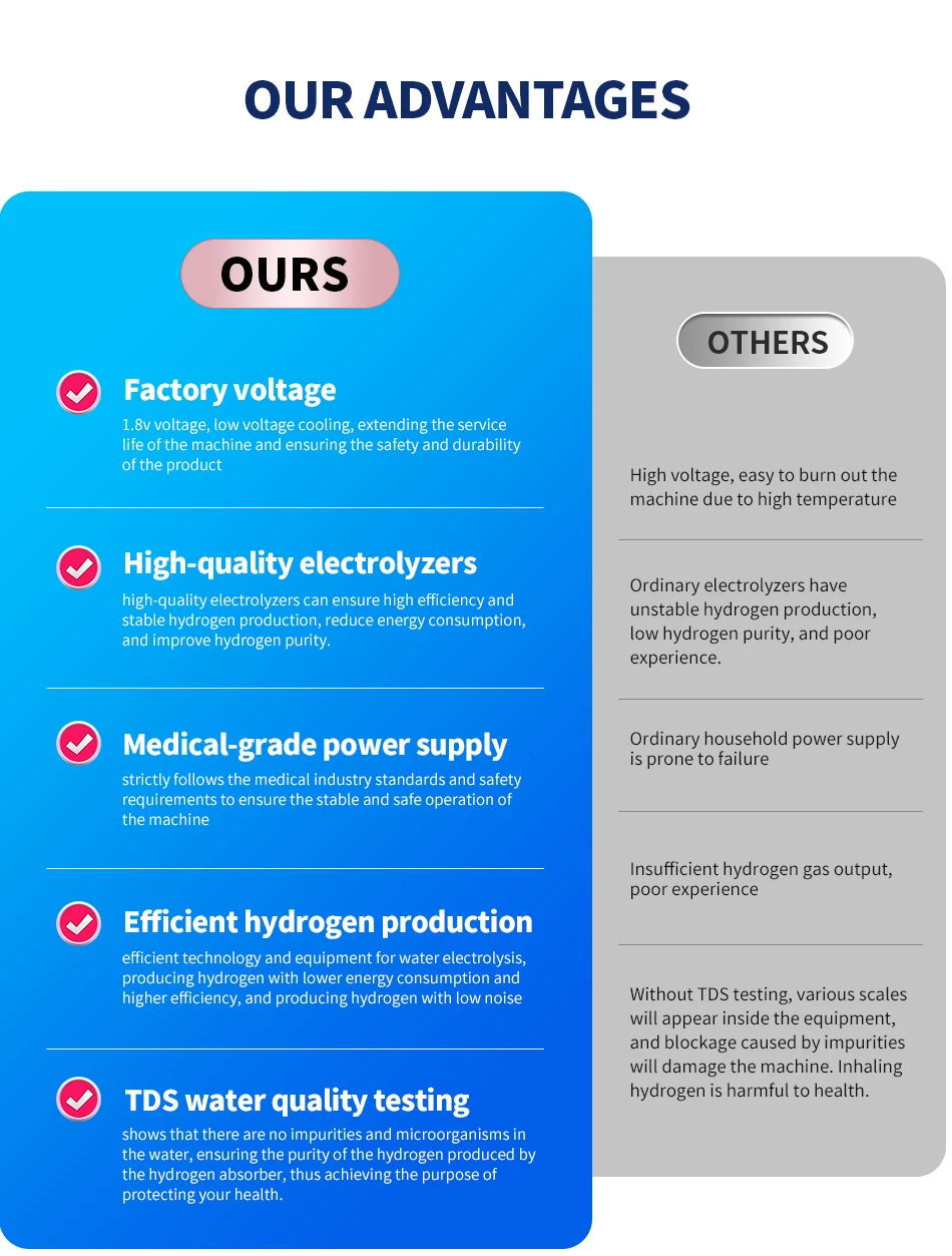 Hydrogen Oxygen H2 Inhaler Hydrogen Inhalar Home Portable Medical ... Hydrogen Oxygen H2 Inhaler Hydrogen Inhalar Home Portable Medical ...