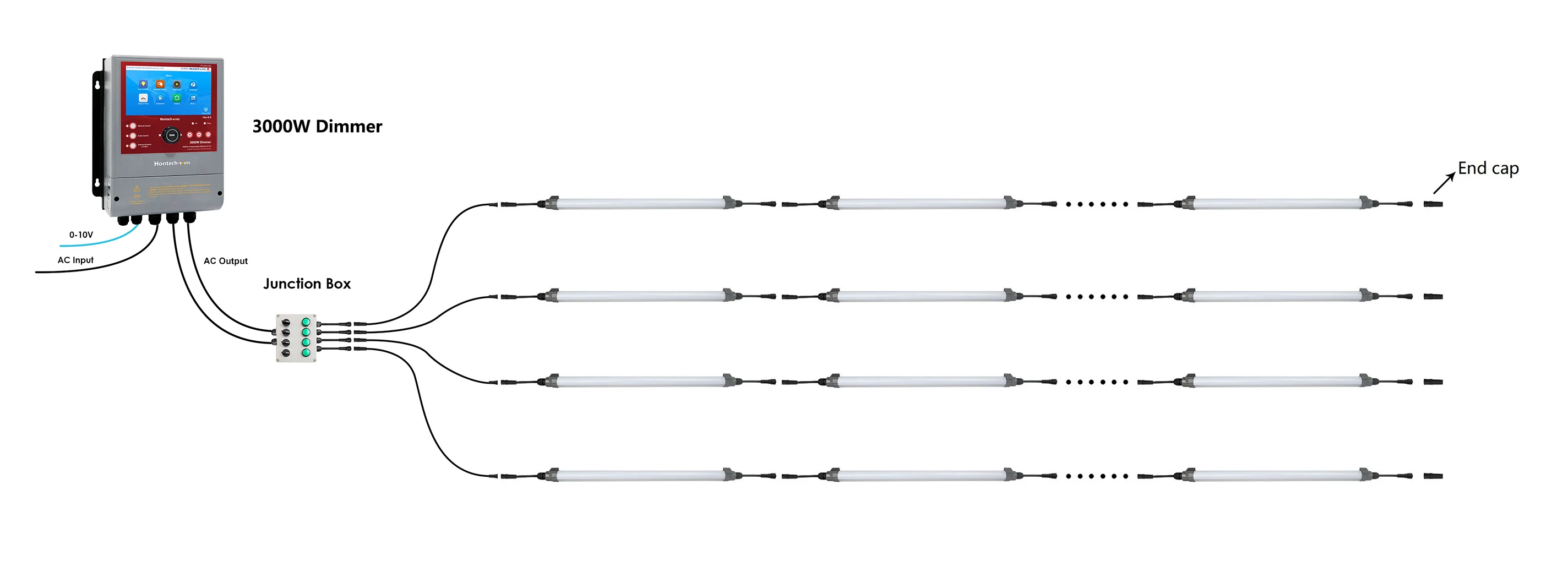 Programmable 3000W AC Dimmer for LED Lights in Chicken Farms