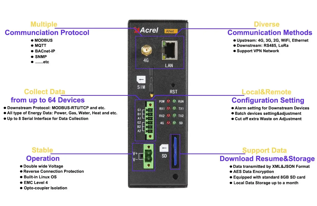 Acrel Anet-1e1s1 Smart Gateway - Rs485, 1 Channel, Real-time Monitoring ...
