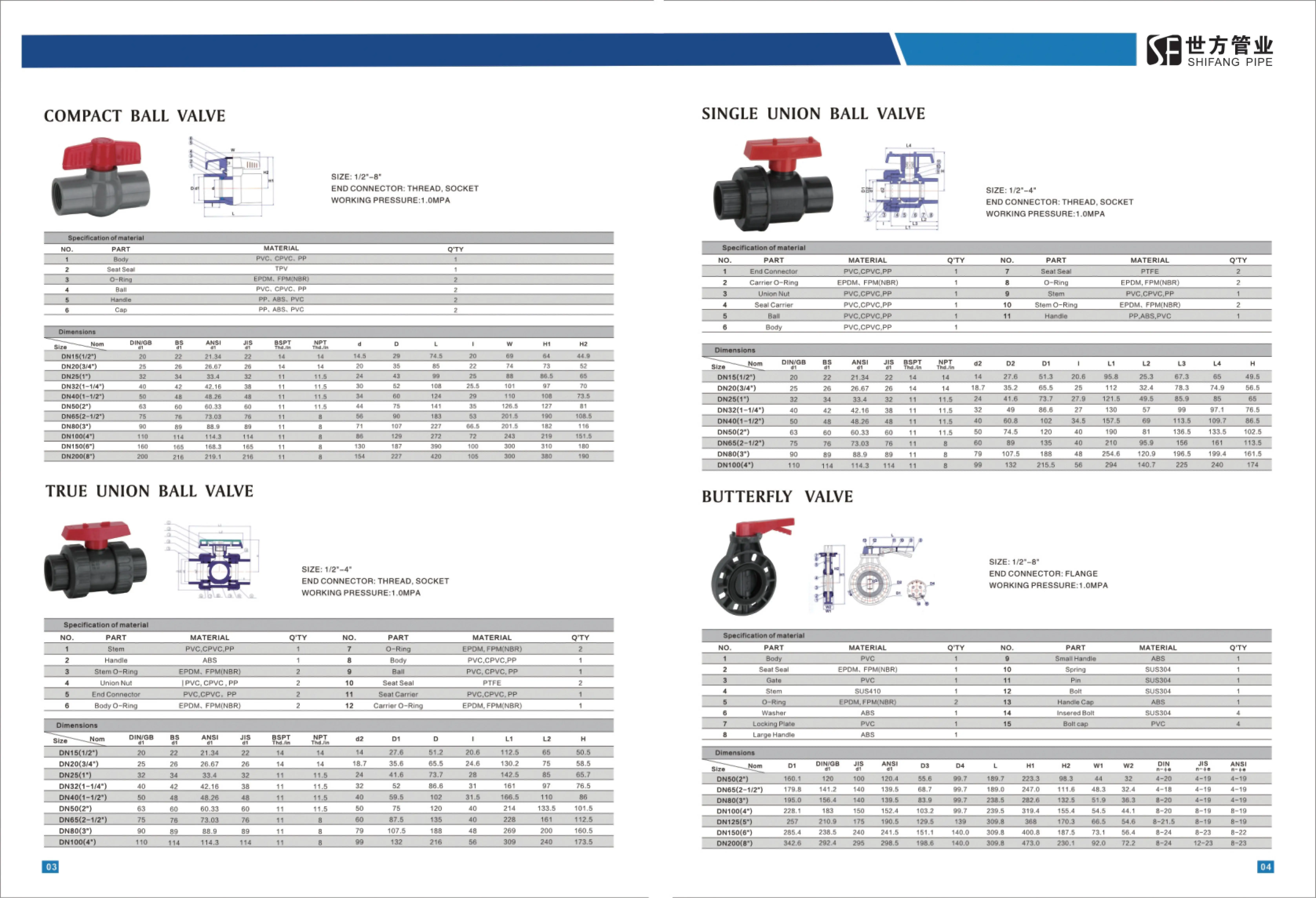 High Quality PVC PPR PP Ball Valves - Durable & Versatile