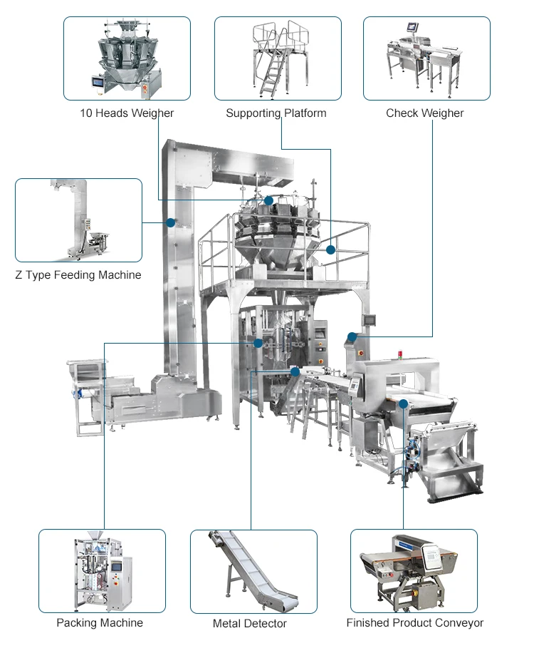 Multifunction Pringles Potato Chips Packaging Machines Pellet Snack ...