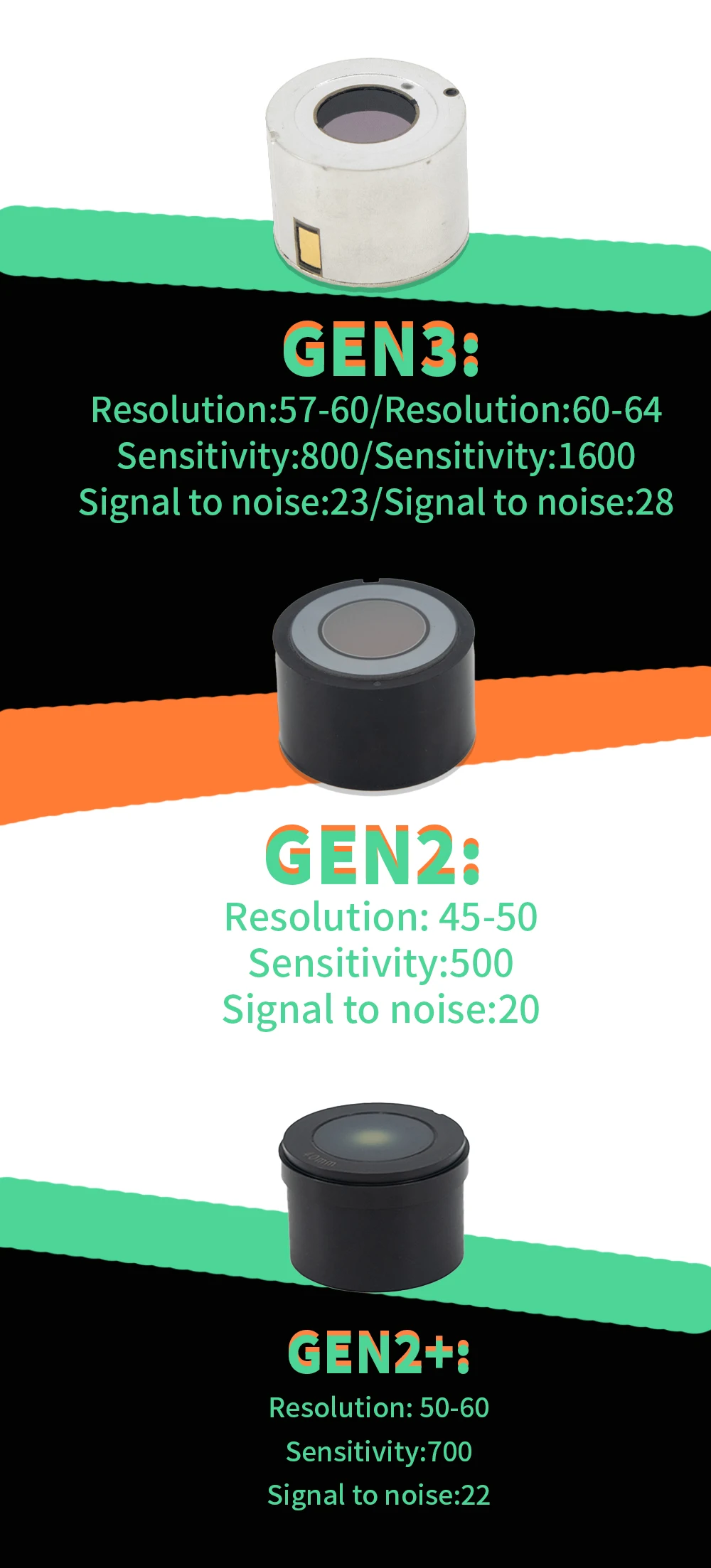 High Snr Image Intensifier Tube Gen 2+ Green Mx10160 Single-zone Tube ...