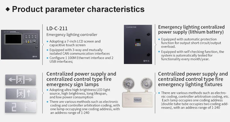 Fire Emergency System Lighting System Indicator Light Emergency ...