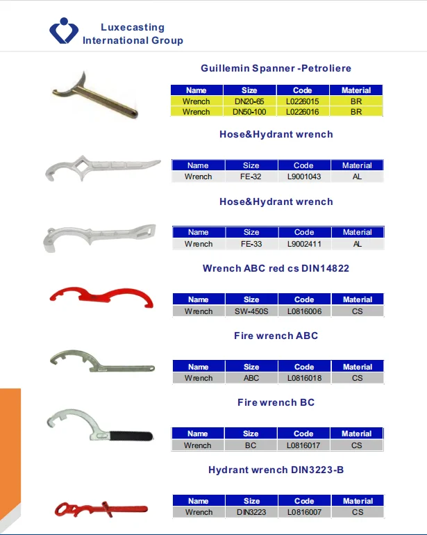 Storz Coupling Spanner For B C And 65 Type - Buy Storz Spanner Wrench 4 ...