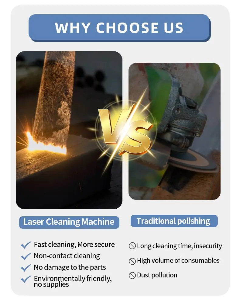 New Professional Handheld Fiber Laser Cleaning Machine for Metal Aluminum Wood Stone & Rubber ...