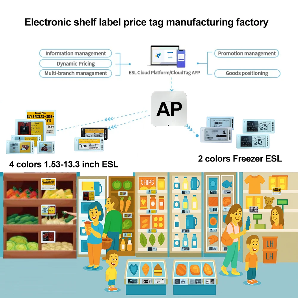 1.8" Thin E ink Epaper Display ESL Electronic Shelf Labels 4 Colors ...