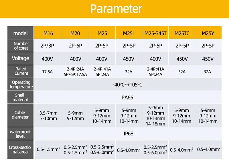 IP68 Power Cable Connector Types - Reliable Waterproof Solutions