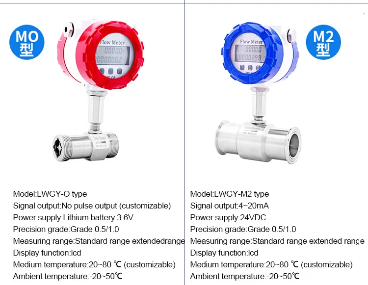 Yunyi IP67 Stainless Steel Flow Meter - Precision & Durability