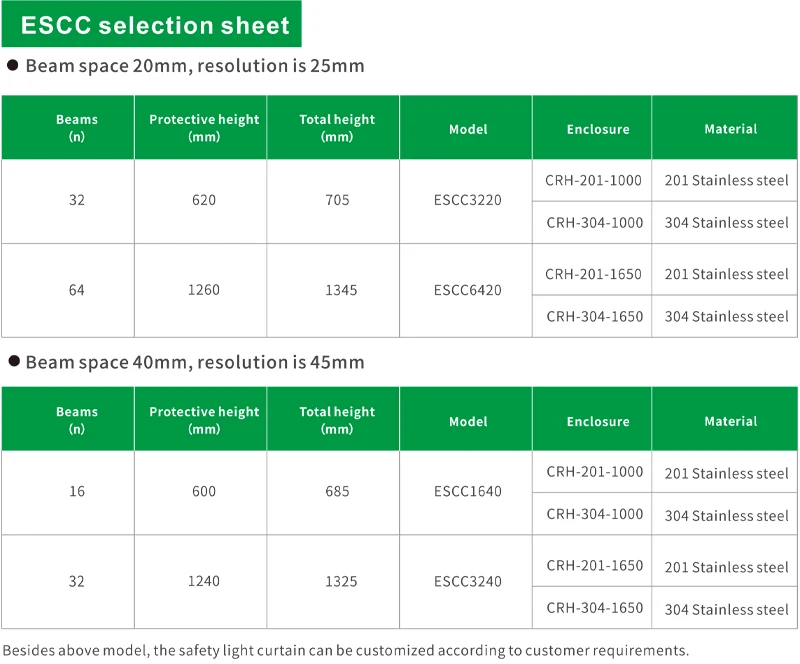 RS485 Infrared Sensor Vehicle Separator Safety Light Curtain Car ...