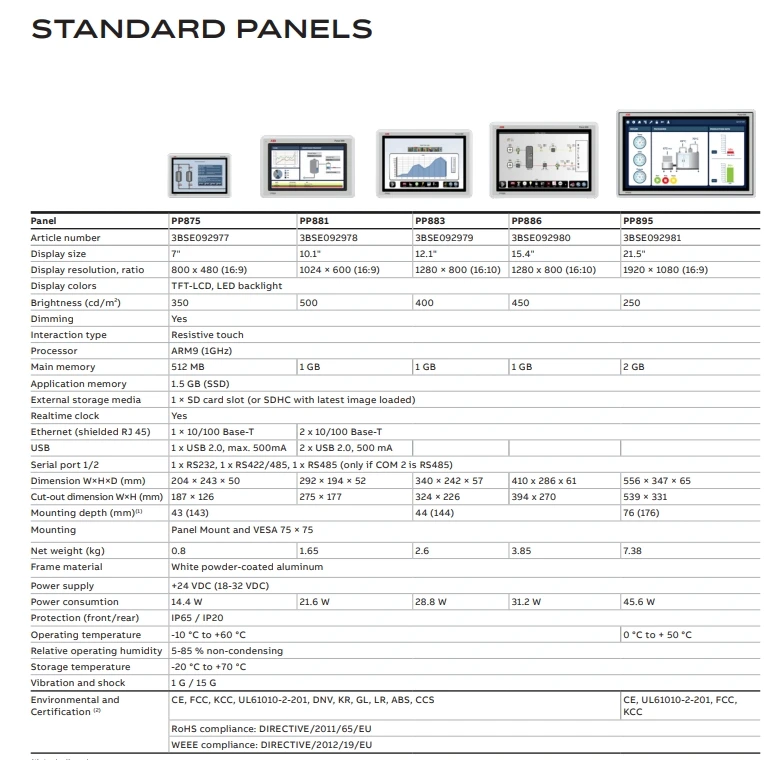 ABB PANEL 800 VERSION 6.2 - Operator Panels for Industrial Automation