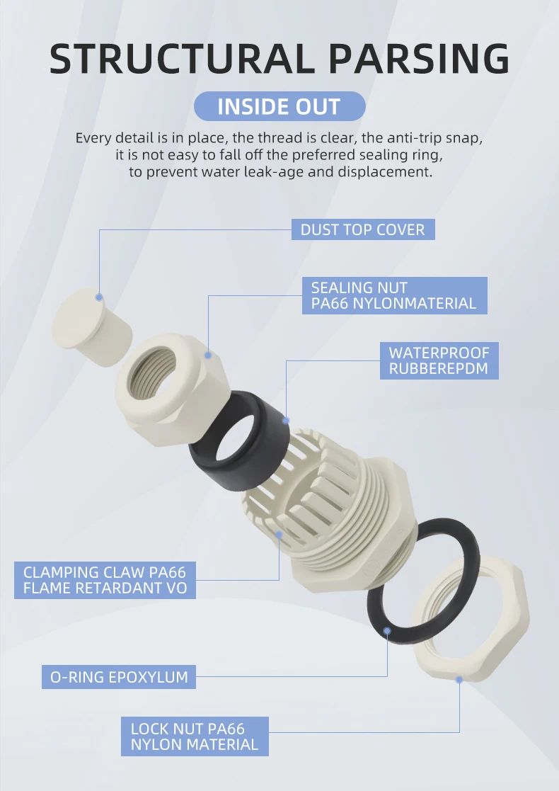 Impact-resistant Nylon Cable Gland M12 M16 M18 M20 M22 M25 M32 M40 M50 ...