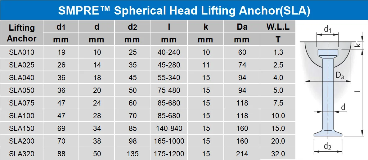 Spherical Head T Dog Bone Lifting Anchor Concrete Anchor Forged Lifting Anchor - Buy Concrete ...