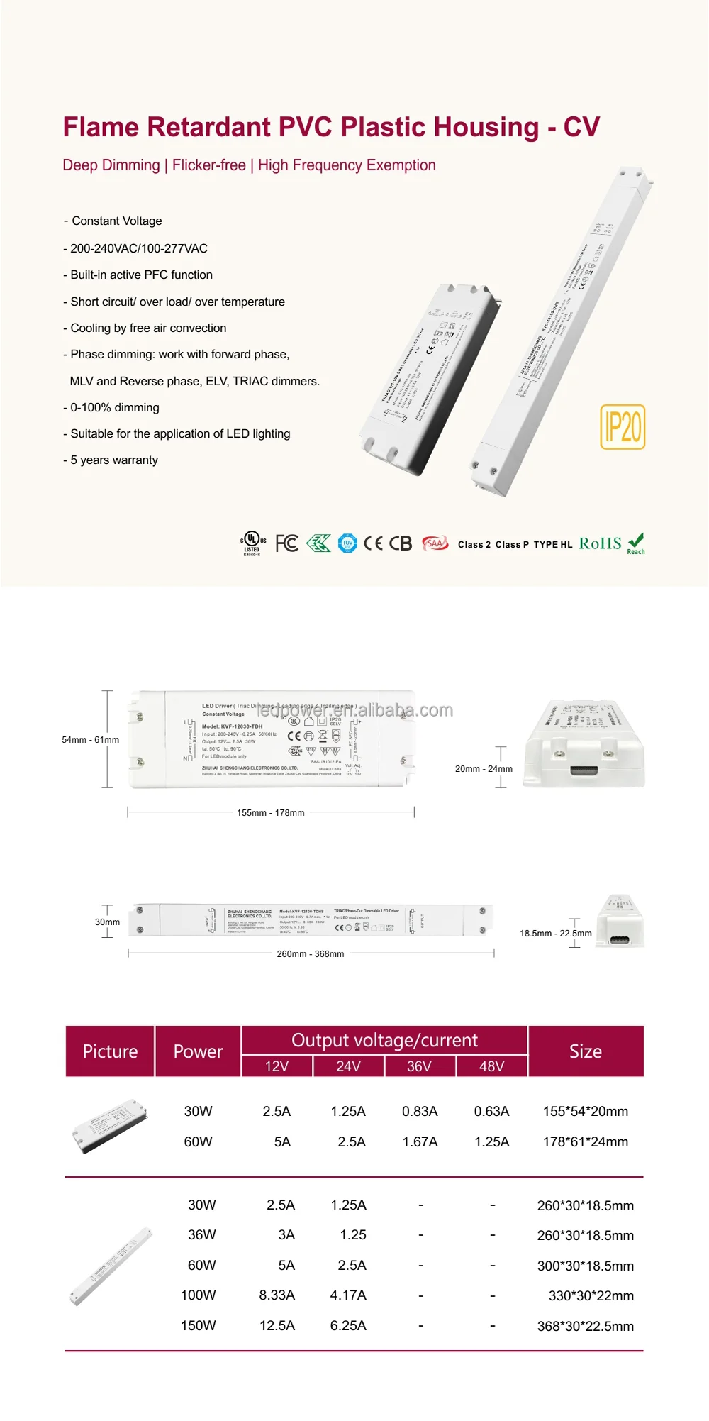 200W Triac Dimmable LED Driver - Efficient Lighting Solutions