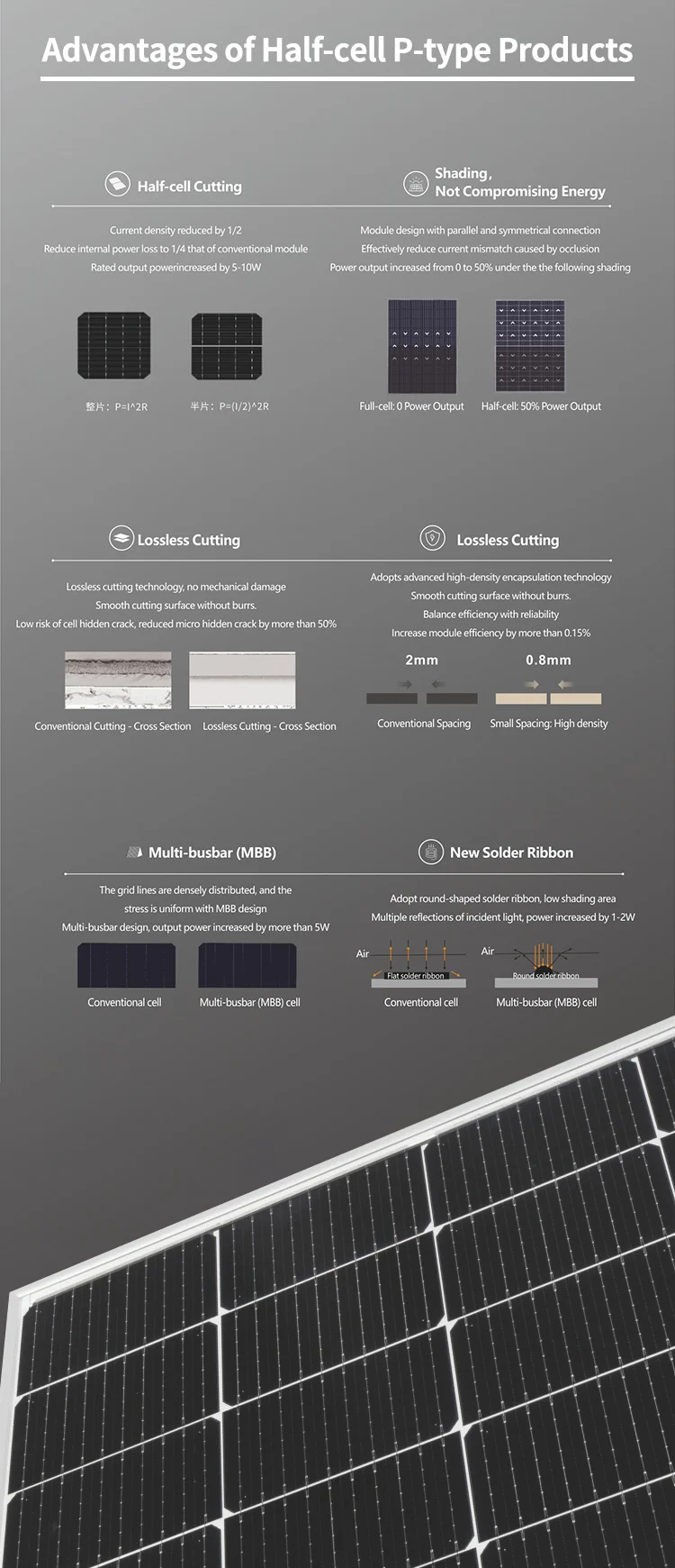 Tw Solar P-type Half-cell Bifacial Module 540-560w Solar Panel Pv ...