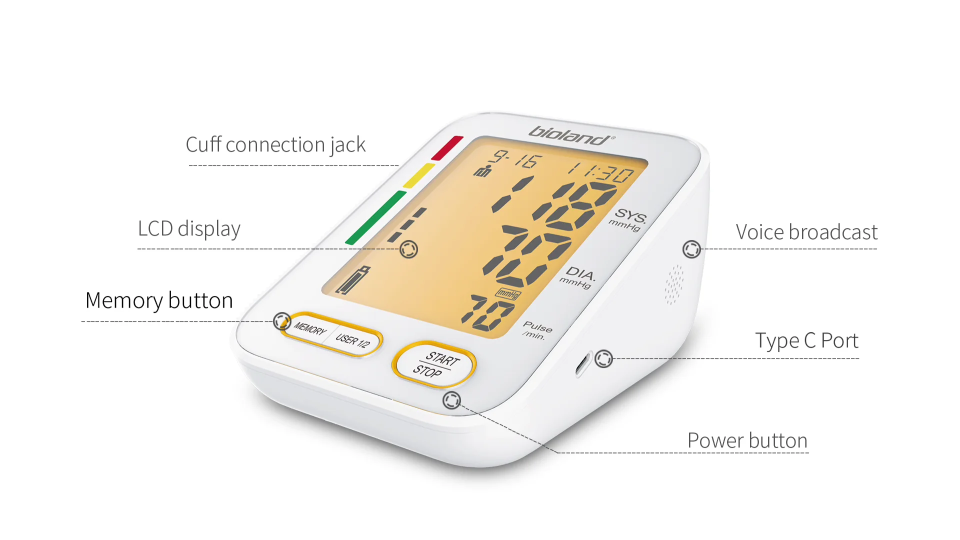Bioland Medical Tunnel Sphygmomanometer Tunnel Type Blood Pressure ...