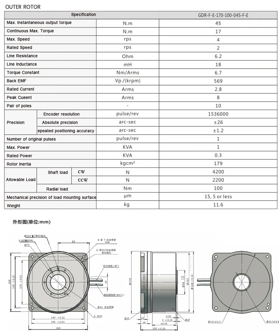 Flier Ac Direct Drive Servo Psms Motor Synchronous Inner Outer Rotor ...