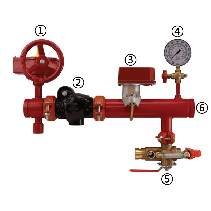 Zone Control Valves - Critical Components of Fire Sprinkler Systems