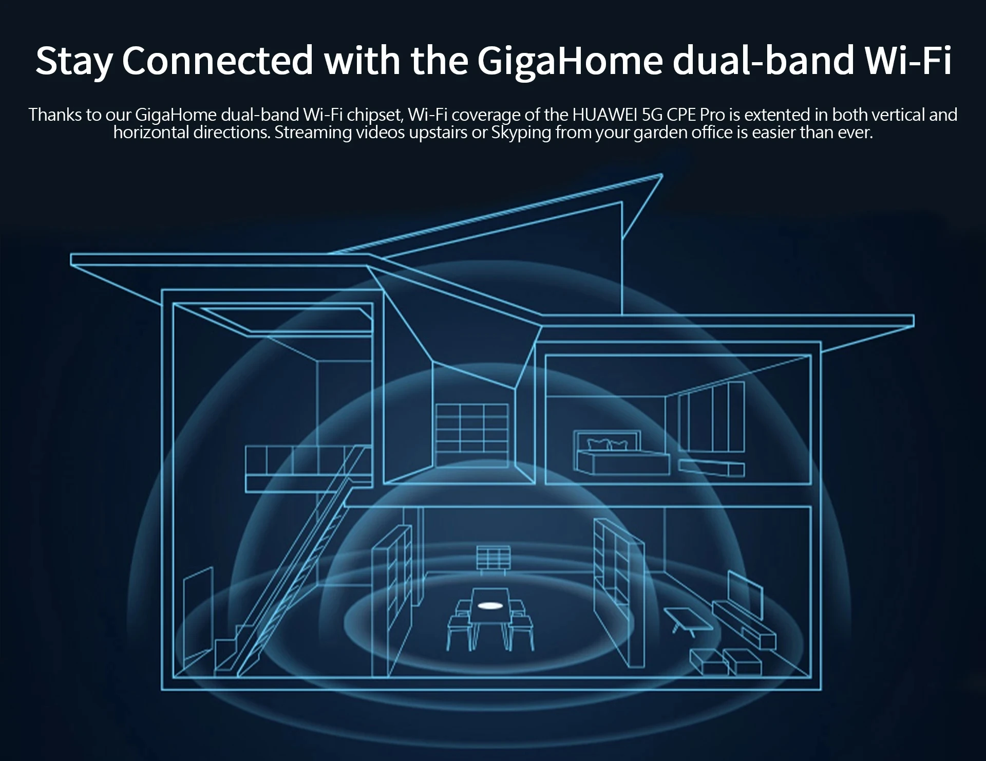 5G SIM Router HUAWEI 5G CPE Pro H112-370 Wireless Router 4g Wifi Router ...