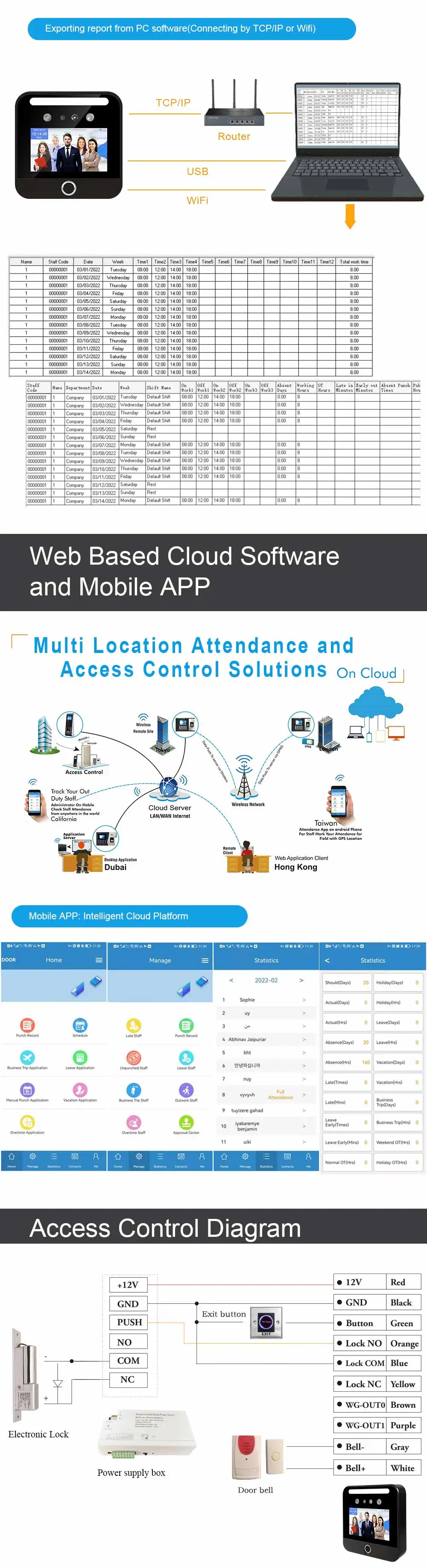 Wifi Tcp Ip Biometric Detection Face Recognition System