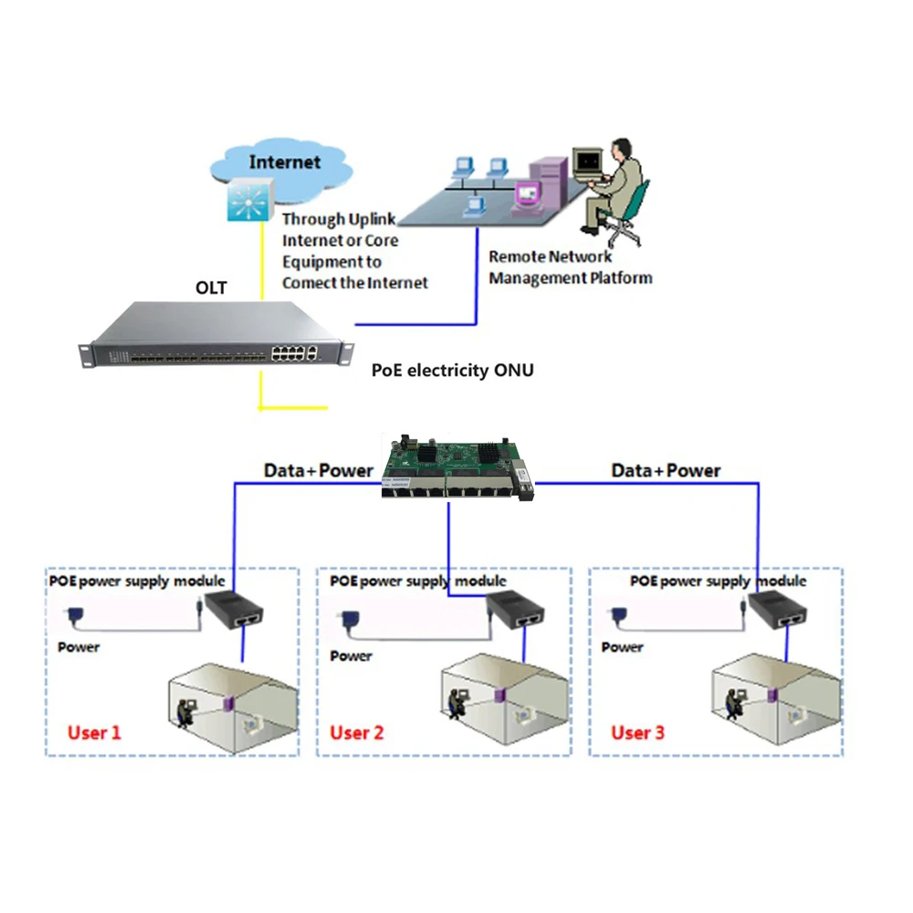 8GE Rpoe GEPON ONT MDU - 8-Port Reverse PoE ONU for FTTH/FITT with ...