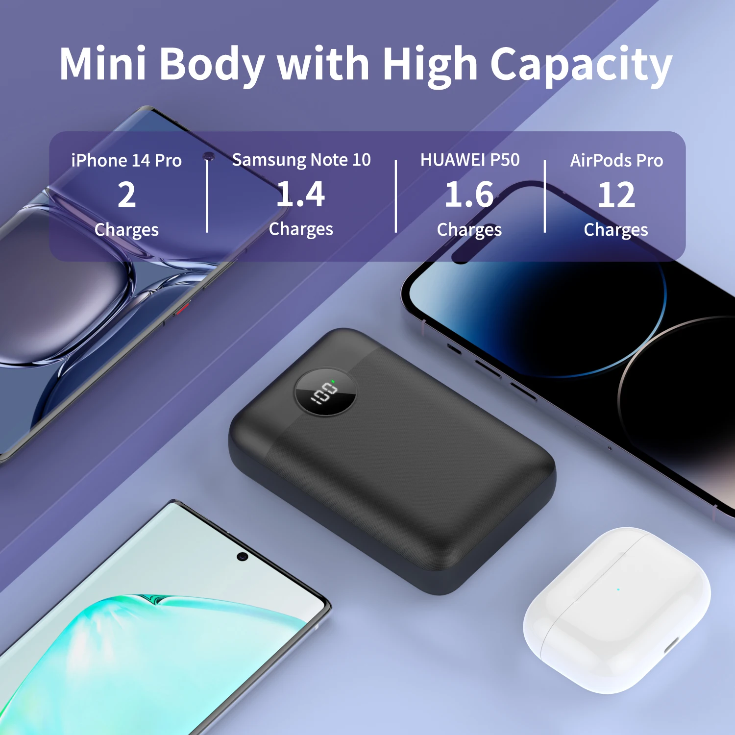 2025 New Innovative Design 10000mah Power Bank High Capacity Fast Speed Charging PD 20W LED ...