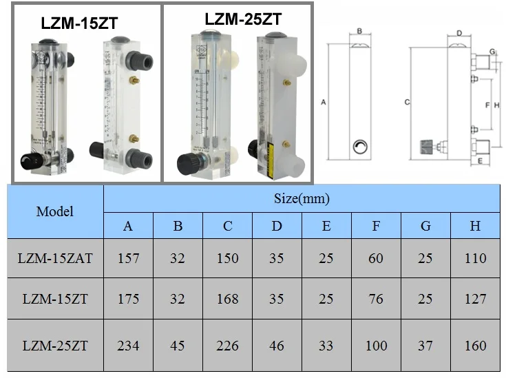 5 GPM Acrylic Panel Mount Flow Meter - Precise Liquid Control