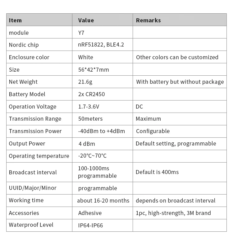 Cheap Ble Beacon Device Programmable Long Battery Life Ble 5.0 Ble ...