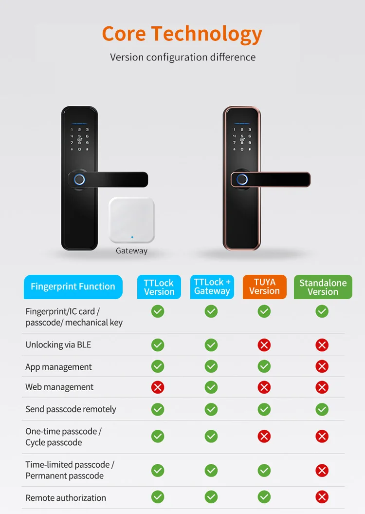 Wifi App Home Cerradura Inteligente Biometric Fingerprint Scanner Door ...