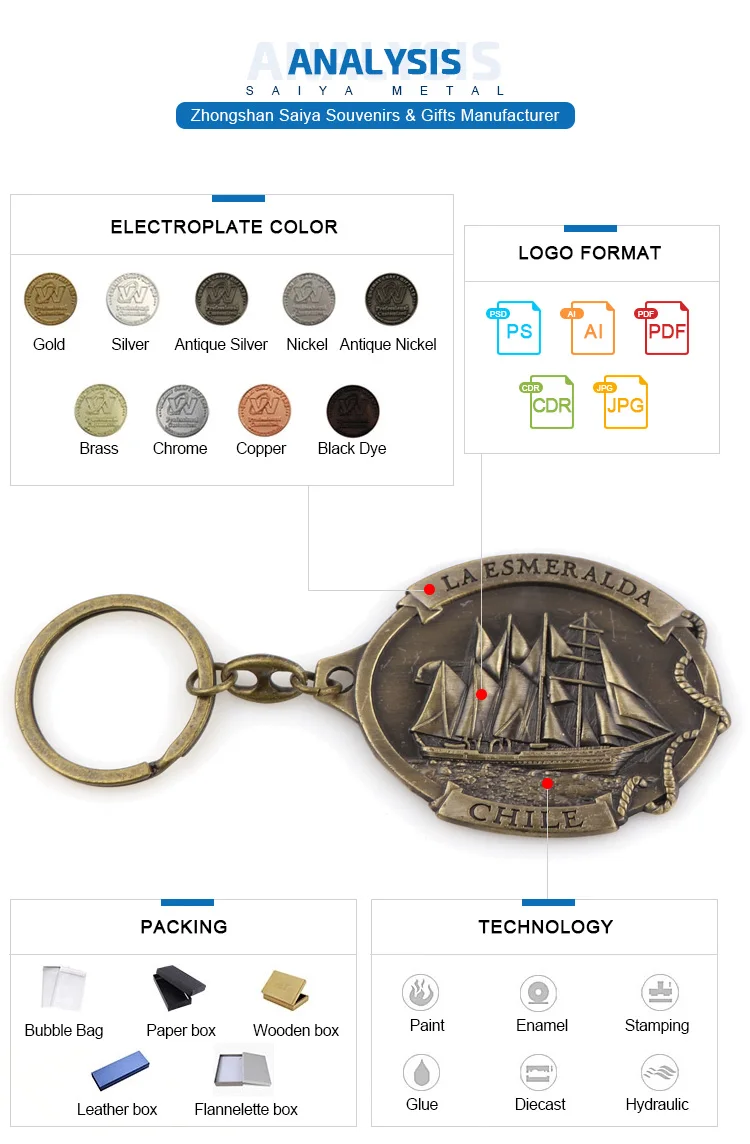 Personalized Unique Style Colorful Surfboard Keychain Summer Ocean ...